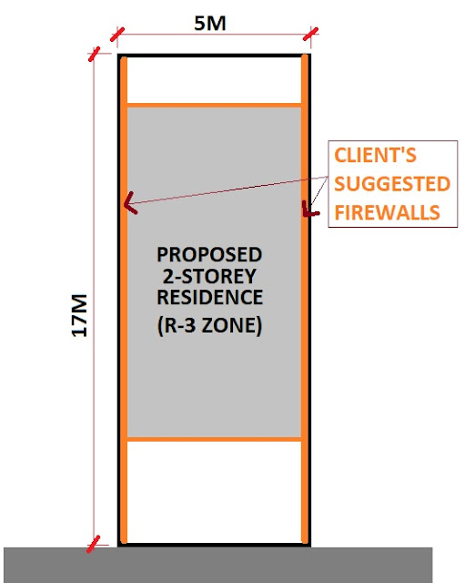 R.A.I.S.O.N.: ARCHITECTURAL | Design & Site Planning | 10 Questions ...