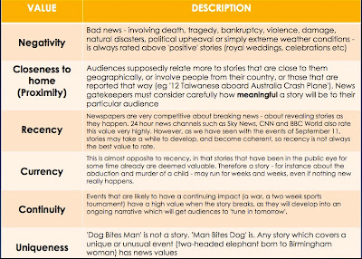 Christina's Journalism Blog: Lecture 10: News Values