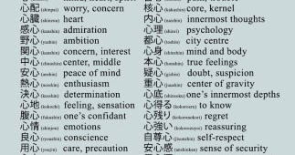 new blog: Learn one Kanji a day with infographic: 心 (shin)