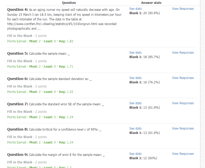 Item analysis with Schoology