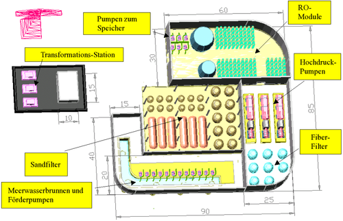 Everything you need to know about process and product layout ...