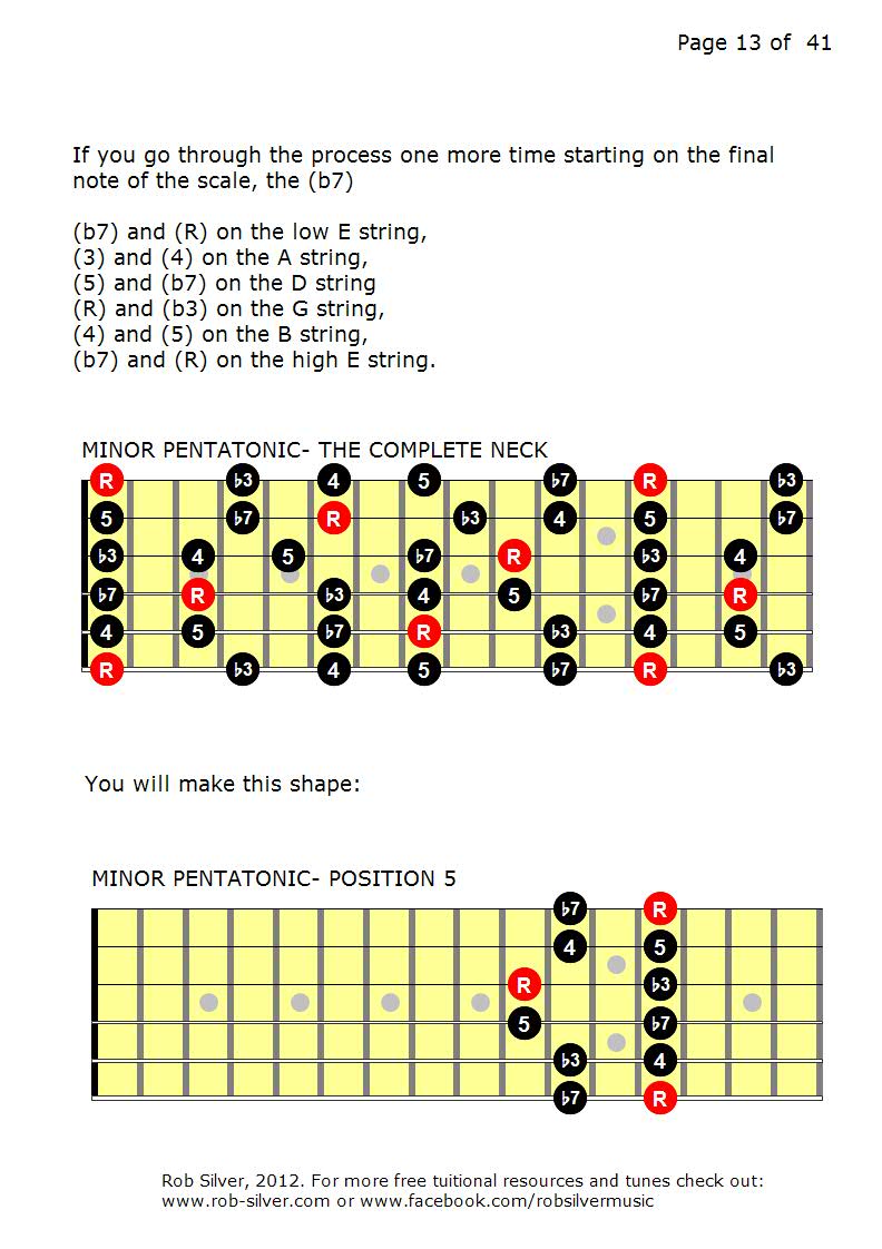ROB SILVER: PENTATONIC SCALES FOR GUITAR: A Brief Introduction.