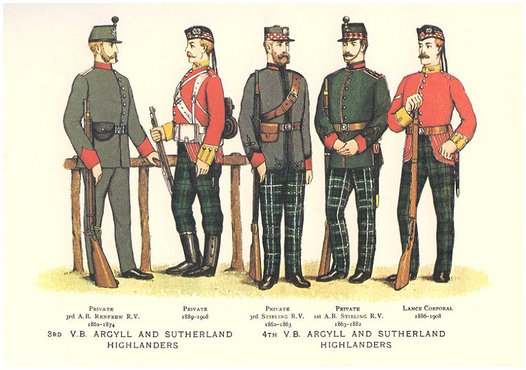 Arnhem Jim: Other Volunteer Battalions of Scottish Regiments of the ...
