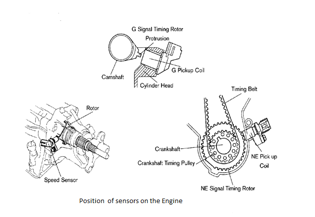 Speed And posisition Sensor | CAR TIPS