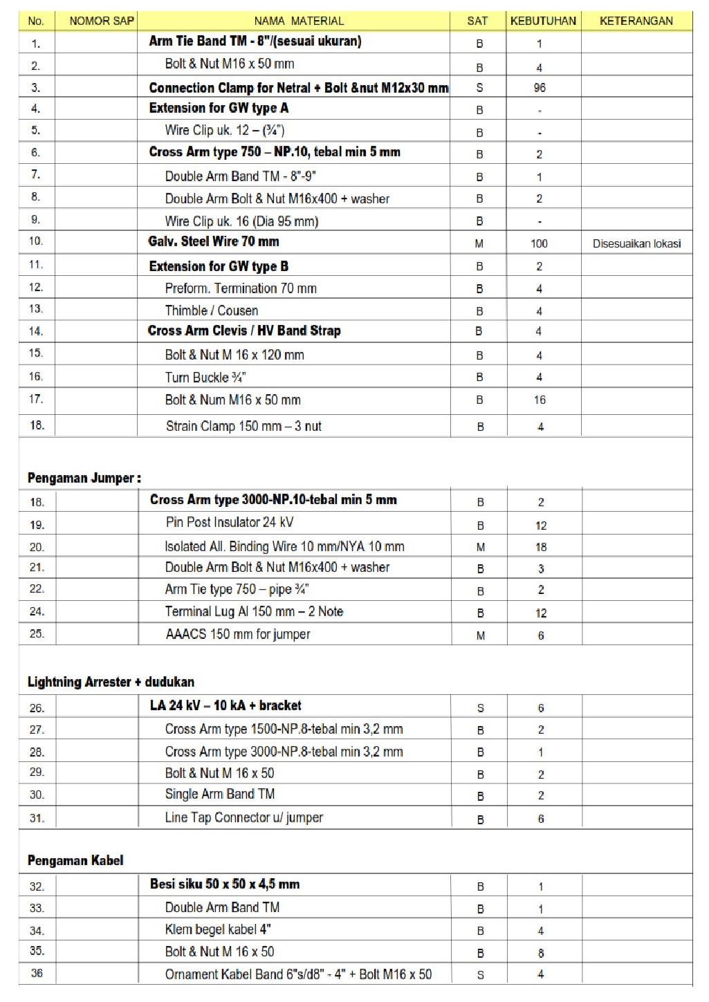 Semua Tentang Material Utama Dan Non Utama JTR JTM Gardu Electrical ...