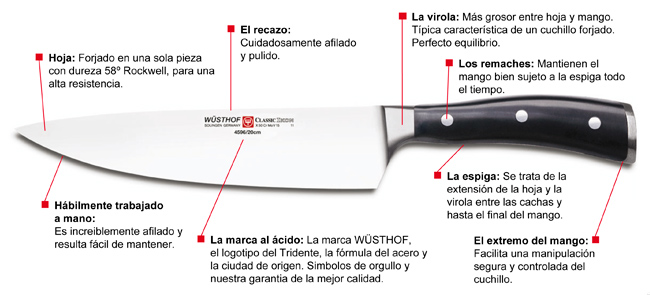 Bombolini: Como usar y cuidar nuestros cuchillos