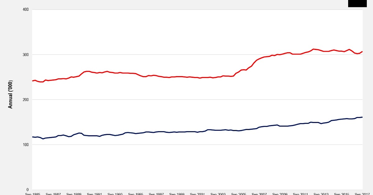 Pete Wargent Daily Blog: Where & why population growth is accelerating ...