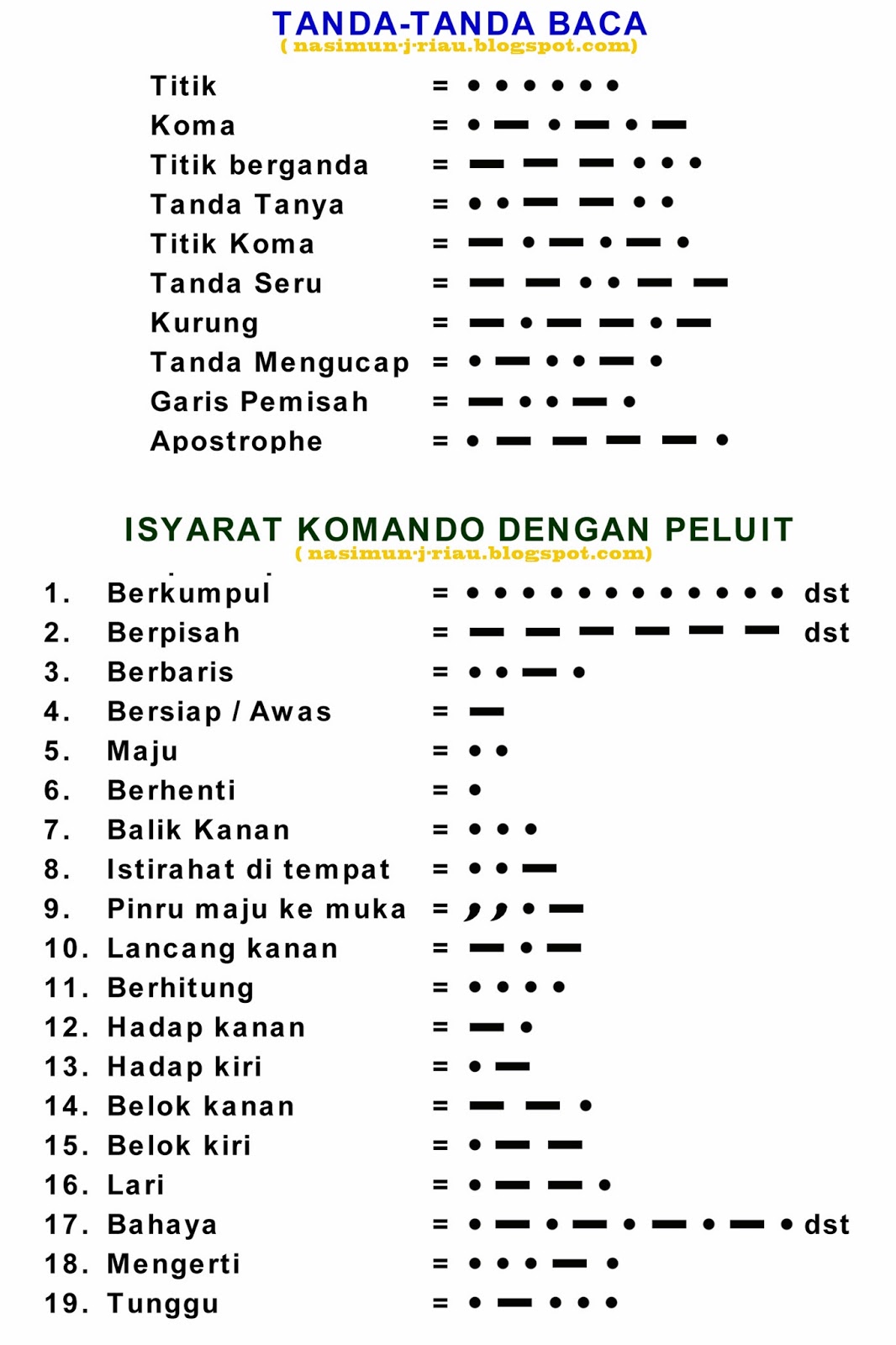 Wind's Creative Batam - Nasimun J Riau: Morse