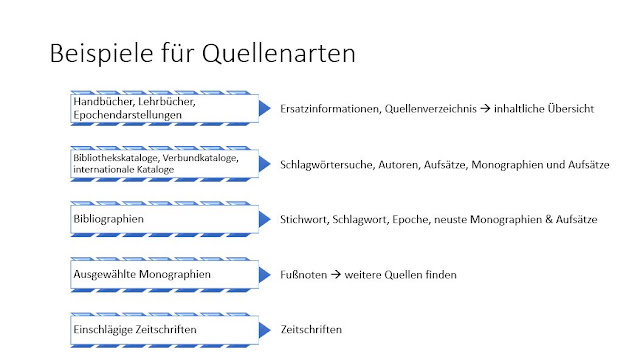 Was sind Quellen?, Leitfaden für eine Quellenanalyse, Quellenarten