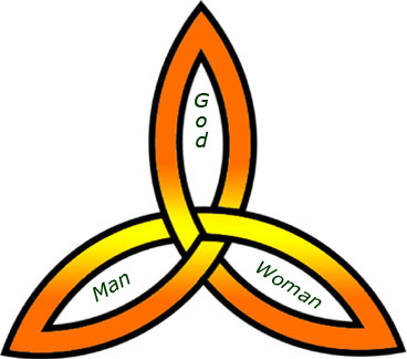 Ice9web Blog: The Trinity - Three is Better Than Two (^_^)