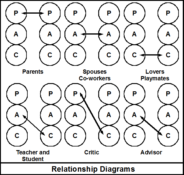 Transactional Analysis Theory and Practice: Transactional Analysis ...