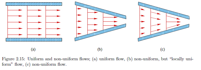 Basic Equation In Fluid Mechanics: 3.1