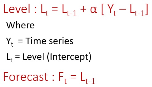 Ask Analytics: Time Series Forecasting - Part 2