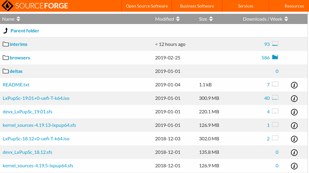 2019年02月28日 : Windowsはもういらない