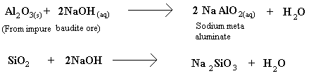 OMTEX CLASSES: Bayer’s process for concentration of bauxite.