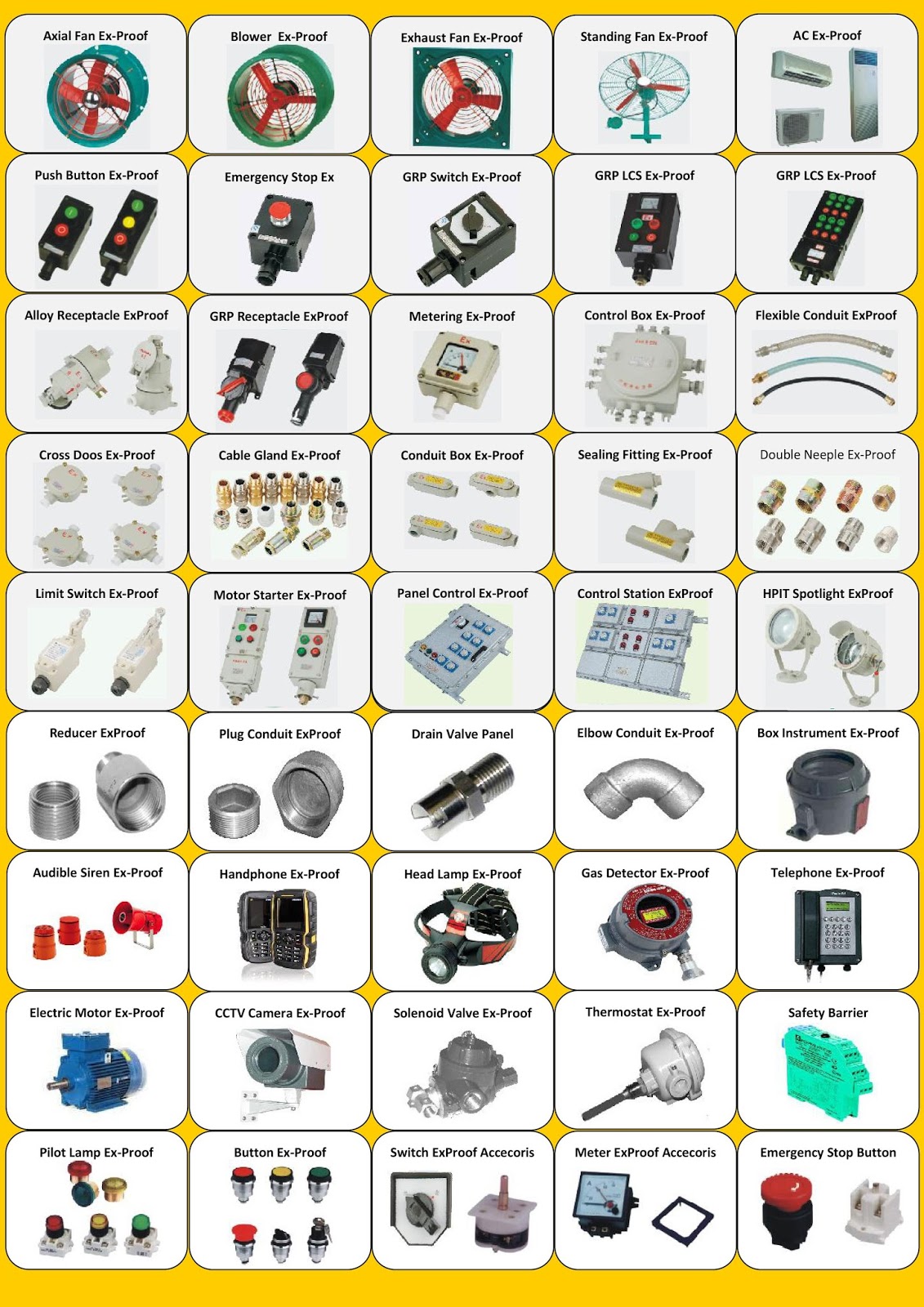 Apa itu Explosion proof?