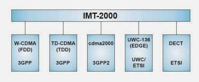 Centro de Control de La RED + 3G: Características de la Red 3G