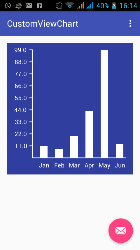 techworks: Android bar chart using custom view