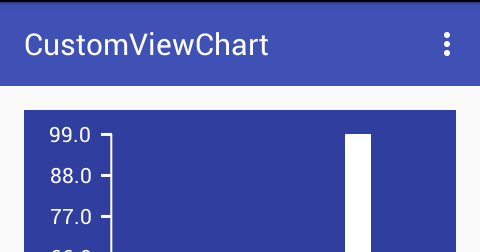 techworks: Android bar chart using custom view