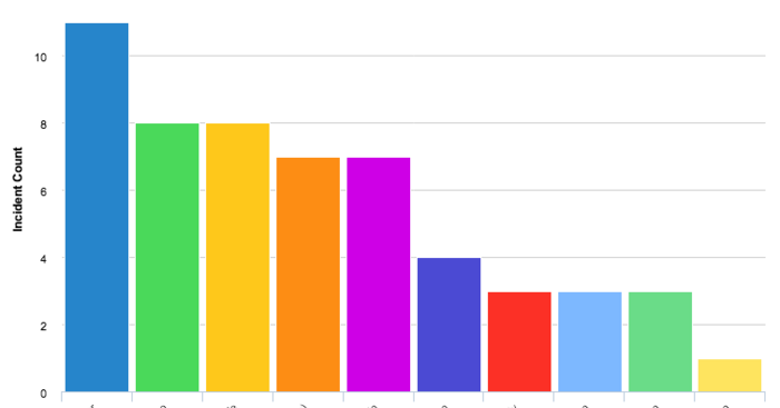 (BAB 2) TEORI - DESAIN PEMODELAN GRAFIK ~ ATV Blog