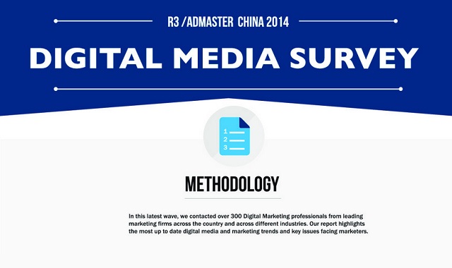 Digital Media Survey #infographic - Visualistan