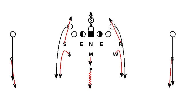 Football is Life: The 46 Nickel and the Triple Option...Myths Debunked!
