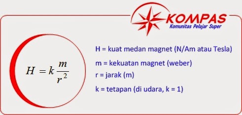 Kuat Medan Magnet | MELIBAS FISIKA bersama ESRON BUTARBUTAR