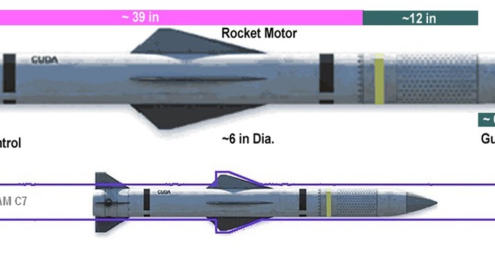 SNAFU!: Is the Pentagon betting all on the "Cuda" Missile to save the F ...
