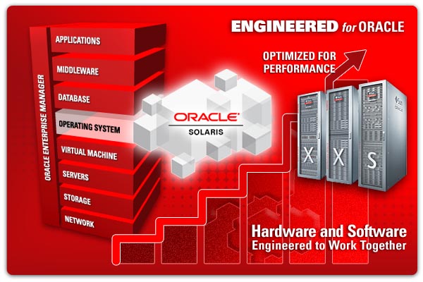 Oracle Solaris 11 Releases With New Features