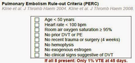Adult Emergency Medicine: Pulmonary Embolism