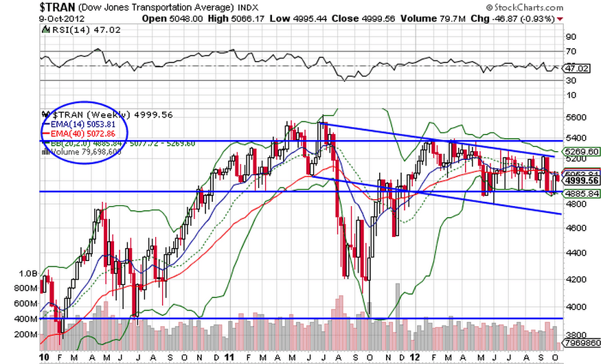 Tulips and Transports (by Goatmug) – Slope of Hope with Tim Knight