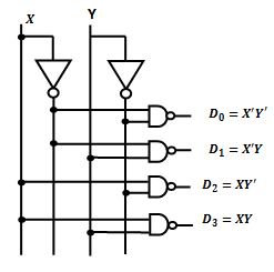 DIGITAL BASIC - 1.4 : Combinational Circuits |VLSI Concepts