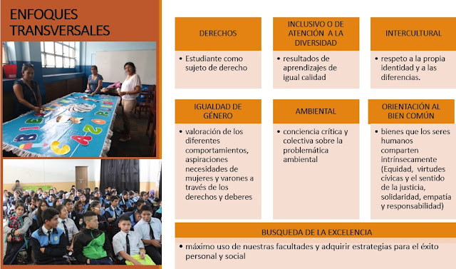 CURRICULO NACIONAL IE 5019 AUGUSTO CAZORLA CALLAO: ENFOQUES TRANSVERSALES