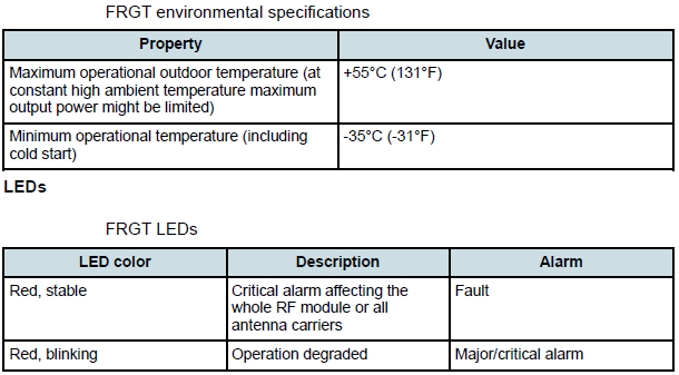 Nokia SRAN Flexi Multiradio BTS RF Module and Remote Radio