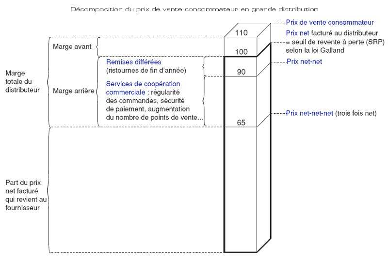 Les marges arrières - marketismag