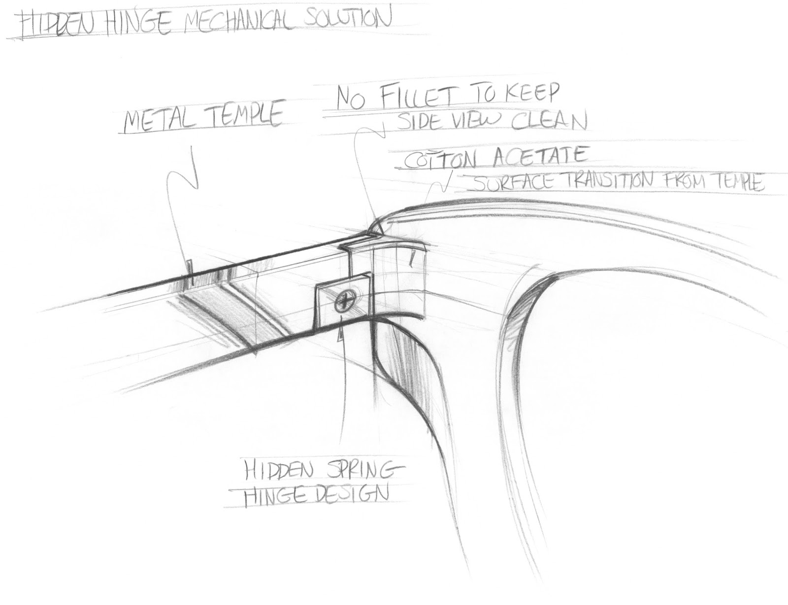 Notes from the Atelier