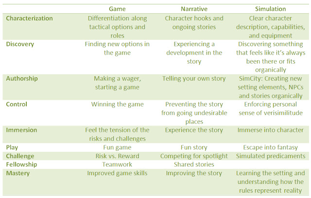 Run a Game: PATV on game theory