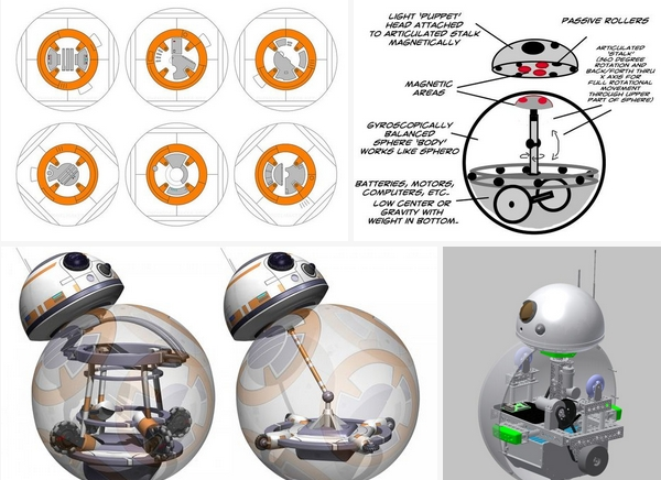 Gambas Mis Programas y el Softwarelibre: DIY (Hazlo tu mismo): el robot BB8 de starwars VII con ...