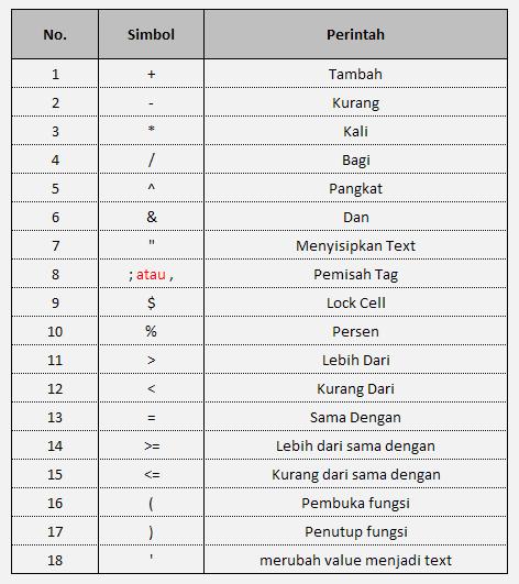 LASVAGA: Microsoft Excel By : Candra Aditya