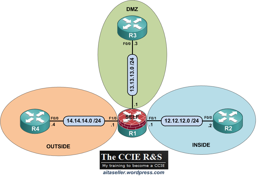 Redes Avanzadas: 1.1Seguridad en TIC
