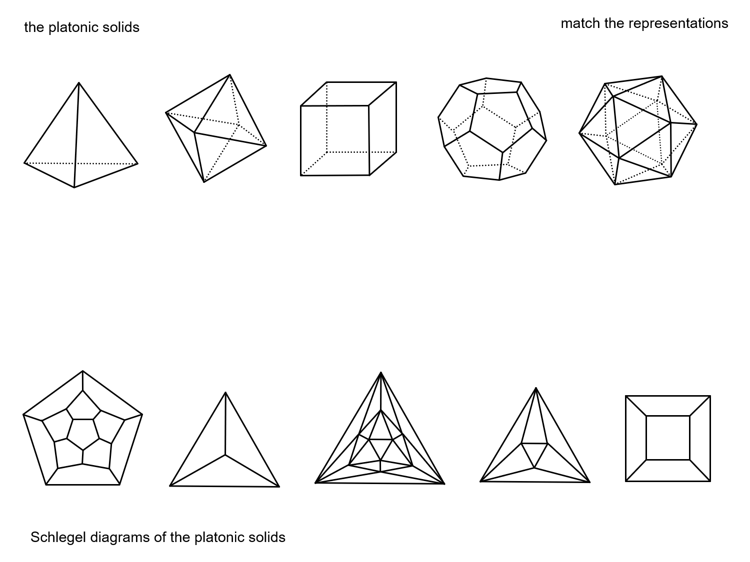 MEDIAN Don Steward mathematics teaching: 3D geometry: platonic solids