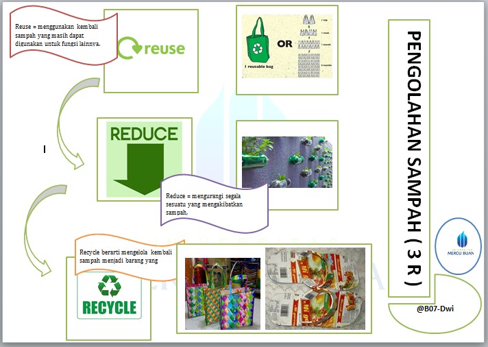 KimintekHijau.com: Pengolahan Sampah ( 3R )