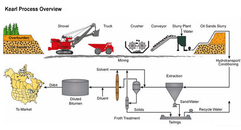 Energía, petróleo y Gas UCV: agosto 2013
