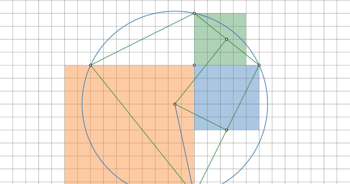 Matematik med Desmos: Area of Circle