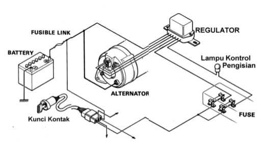 BERBAGI MATERI DAN INFORMASI: Sistem Pengisian Pada Mobil