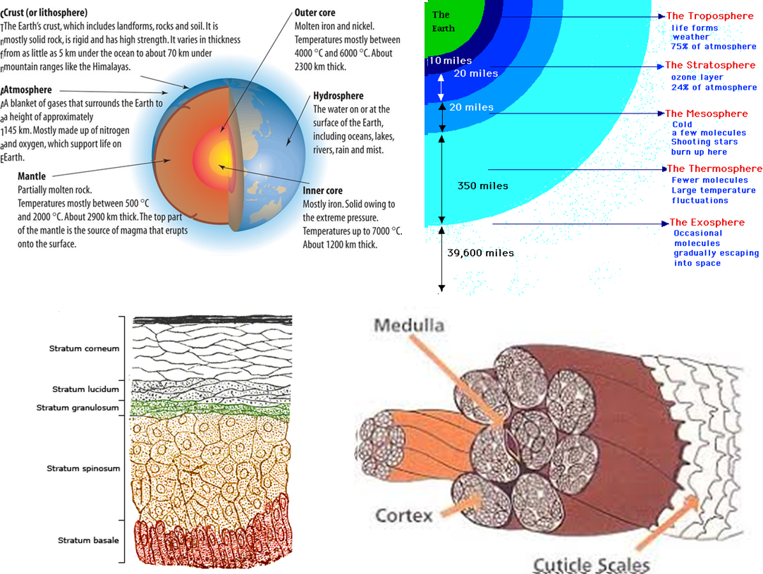 Aspects of the Hebrew Way: How Multi-layers in Nature Can Teach Us The ...