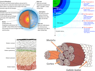 Aspects of the Hebrew Way: How Multi-layers in Nature Can Teach Us The ...
