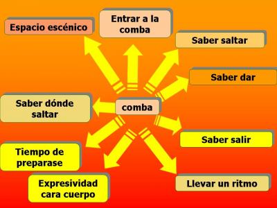 ¡A saltar sin parar!