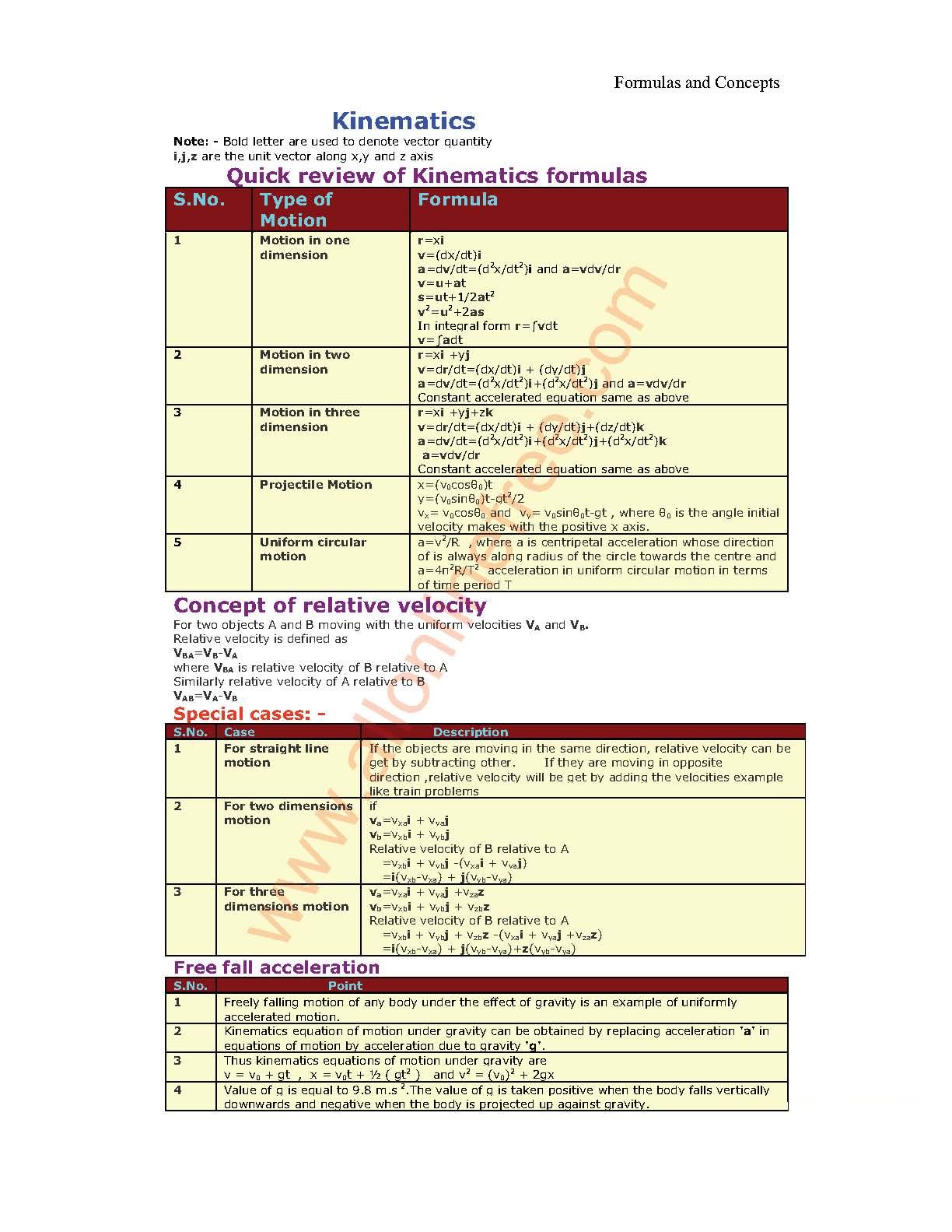 Physics Practicals : FORMULAS AND CONCEPTS