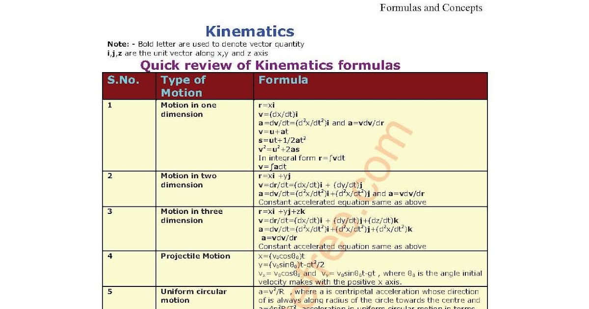 Physics Practicals : FORMULAS AND CONCEPTS